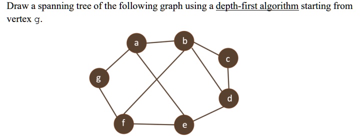 Solved Draw A Spanning Tree Of The Following Graph Using A Depth First Algorithm Starting From