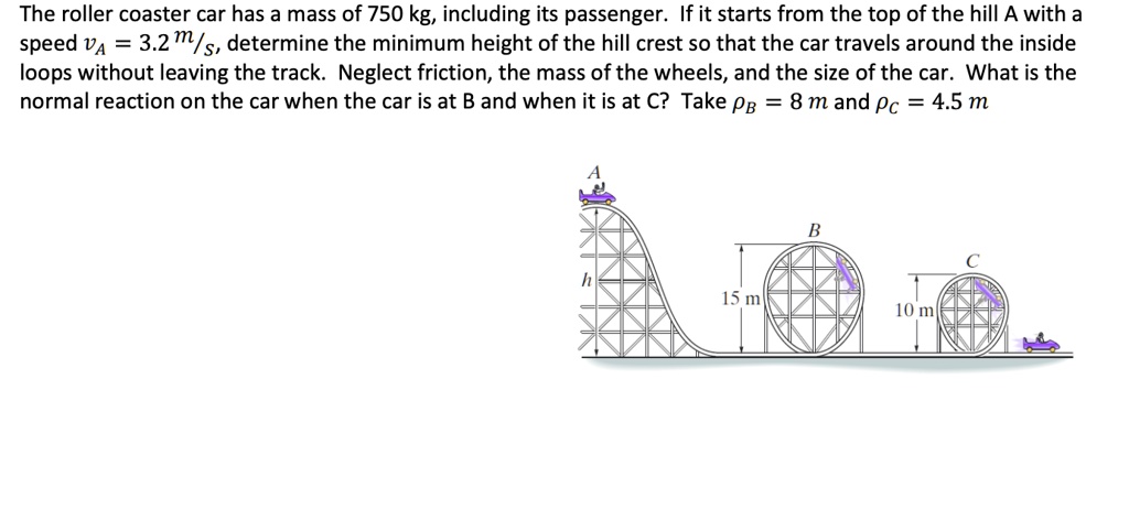 SOLVED: The roller coaster car has a mass of 75o kg,including its ...