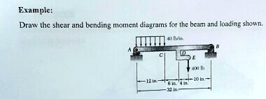 SOLVED: Example: Draw the shear and bending moment diagrams for the ...