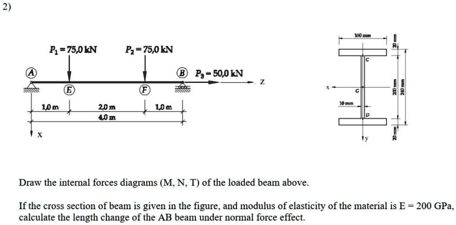 SOLVED: Draw the internal force diagrams (M, N, T) of the loaded beam ...
