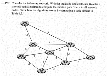 P22. Consider the following network. With the indicated link costs, use ...