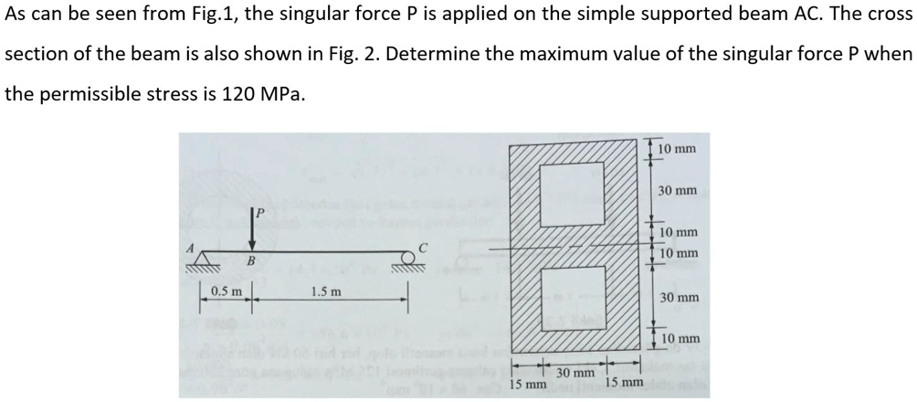 As can be seen from Fig.1, the singular force P is applied on the ...