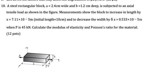 SOLVED: help 10.A steel rectangular block,a=2.4cm wide and b=1.2 cm deep,is subjected to an ...