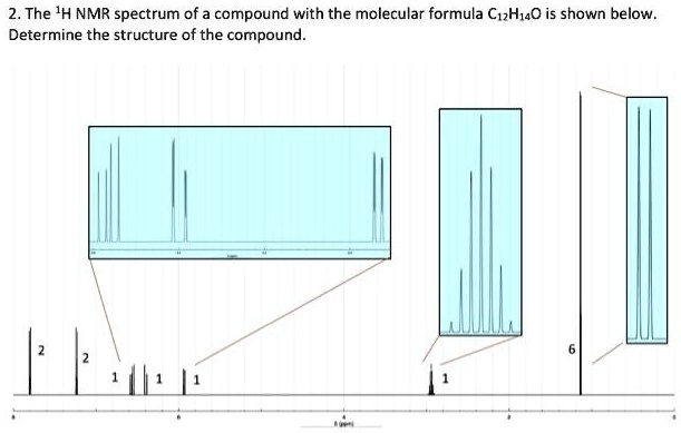2. The ^1H NMR spectrum of a compound with the molecular formula ...