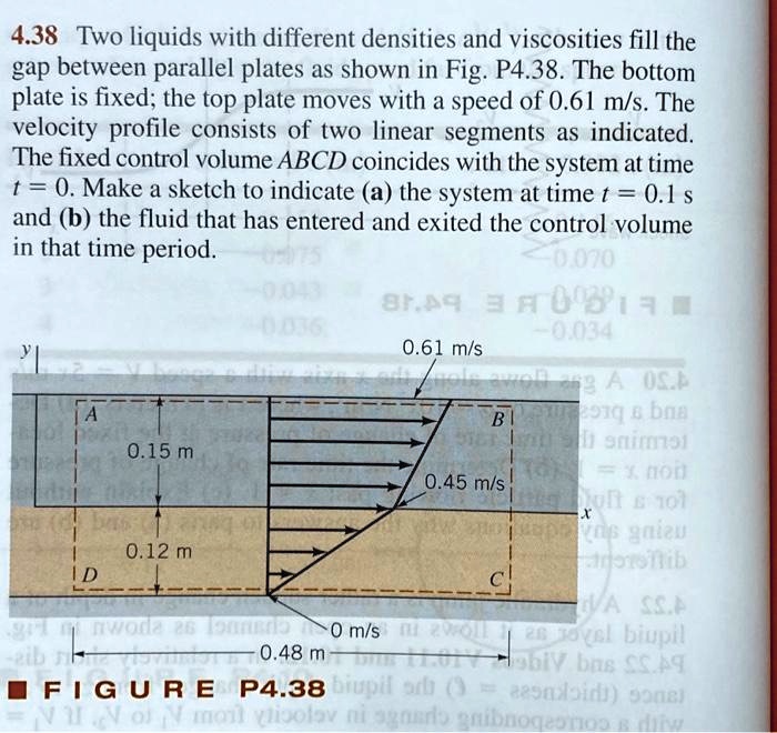 SOLVED: 4.38 Two liquids with different densities and viscosities fill ...