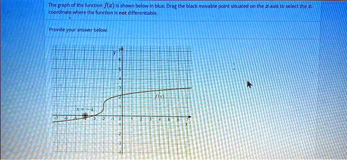 SOLVED: The graph of the function f is shown below in blue. Drag the black movable point ...