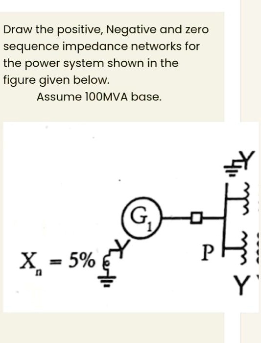 Draw the positive, Negative and zero sequence impedance networks for the power system shown in ...