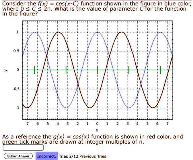 SOLVED: Consider the f(x) cos(x-C) function shown in the figure in blue color; where 0