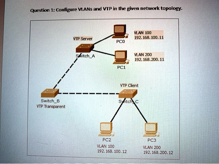 SOLVED: Use Cisco application and show me all code on how to write for ...