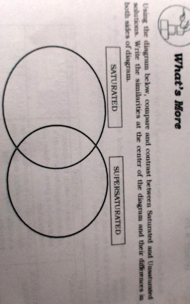 What's More Using the diagram below, compare and contrast between Saturated and Unsaturated ...