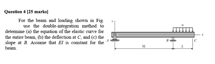 SOLVED: Question 4 [25 marks] For the beam and loading shown in Fig ...