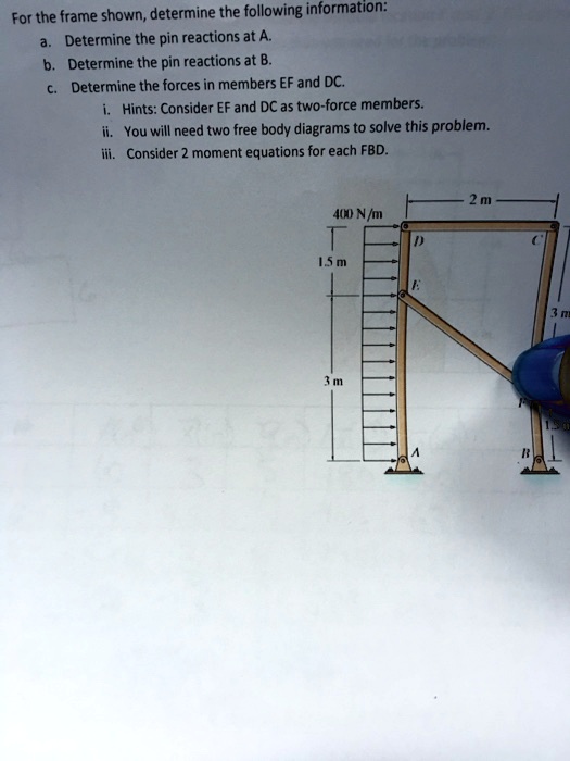 For The Frame Shown Determine The Following Information A Determine The Pin Reactions At A B