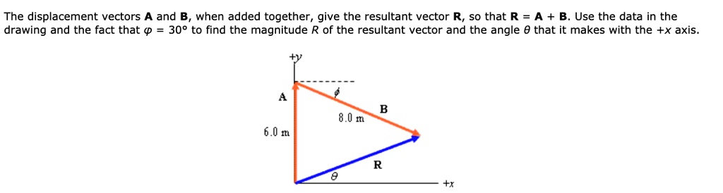 The displacement vectors A and B, when added together, give the ...