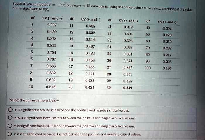 SOLVED: Suppose you computed r = -0.235 using n = 42 data points. Using ...