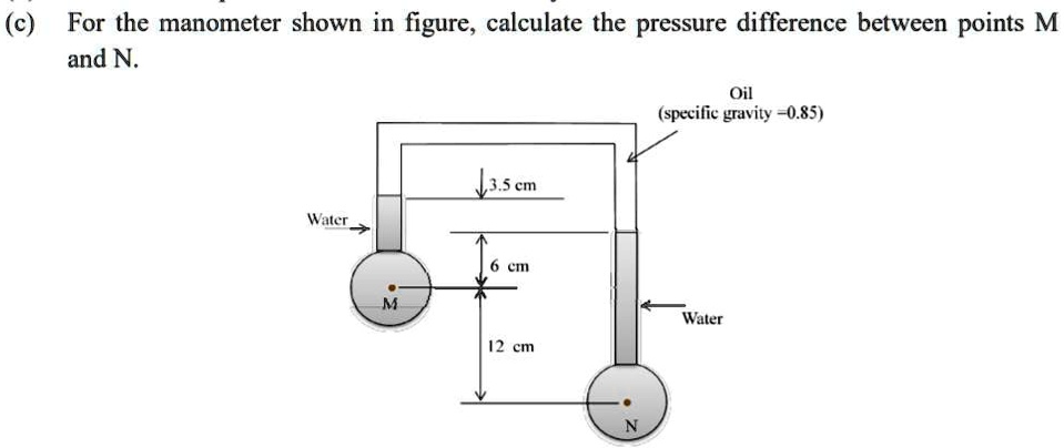 SOLVED: (c) For the manometer shown in figure, calculate the pressure difference between points ...