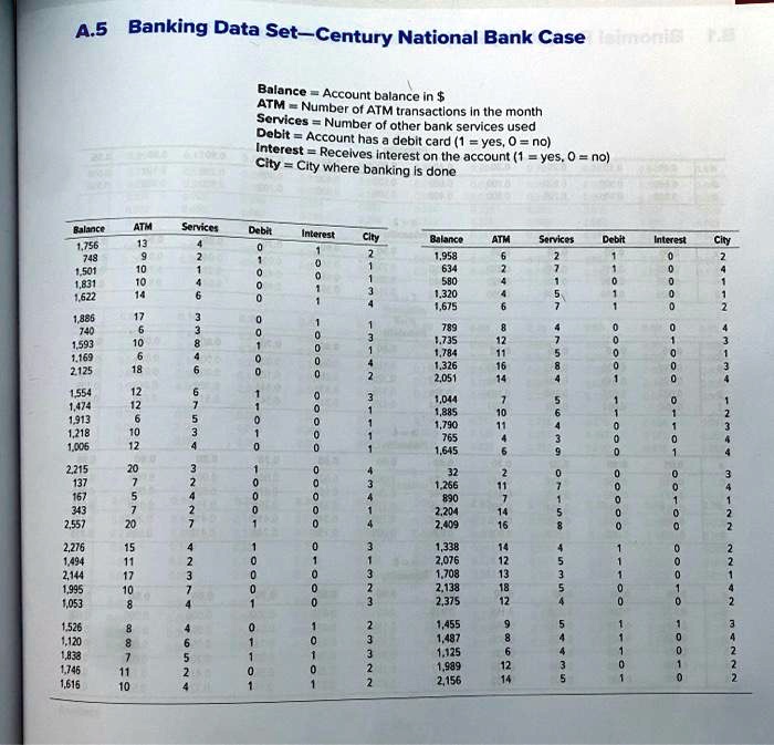 SOLVED: Using Data A.5 â€“ Century National Bank Case â€“ refer to ...
