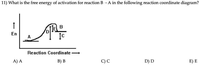 SOLVED: 11) What is the free energy of activation for reaction B A in the following reaction ...
