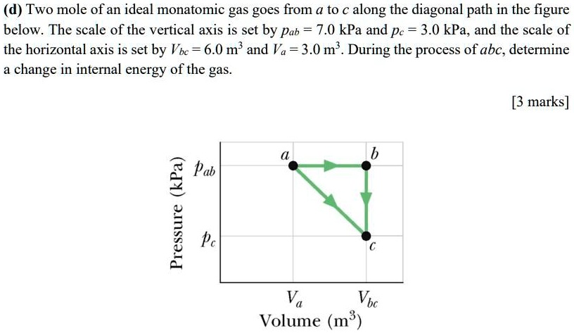 SOLVED: Two moles of an ideal monatomic gas goes from a to c along the ...