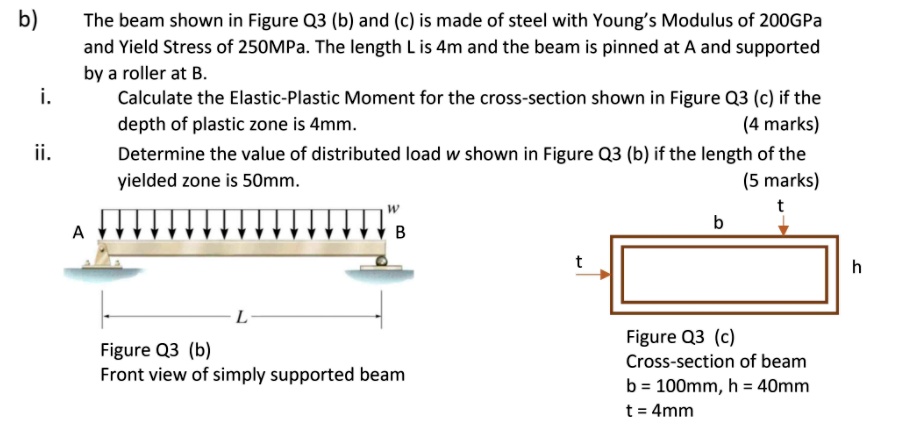 SOLVED: The beam shown in Figure Q3 (b) and (c) is made of steel with Young's Modulus of 200 GPa ...