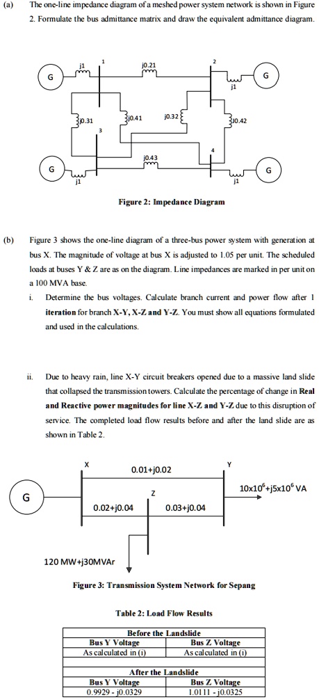 SOLVED: The one-line impedance diagram of a masked power system network is shown in Figure 1 ...