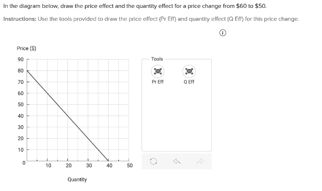 SOLVED: 1. - Based on the graph, the (Click to select) [quantity effect ...