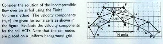 Consider the solution of the incompressible flow over an airfoil using ...