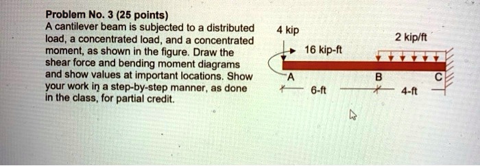 SOLVED: Problem No. 3 (25 points): A cantilever beam is subjected to a ...