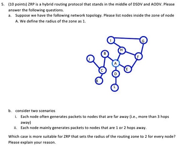SOLVED: (10 points) ZRP is hybrid routing protoco that stands the ...