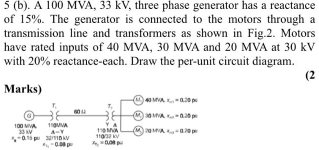 5ba 100 mva33 kvthree phase generator has a reactance of 15 the ...