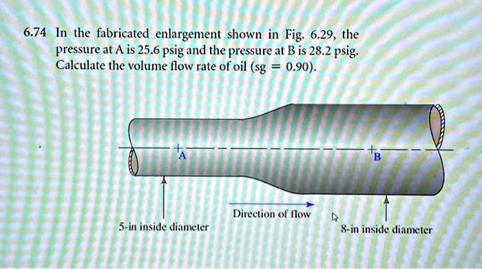 SOLVED: please explain step by step. thank you 6.74 In the fabricated ...