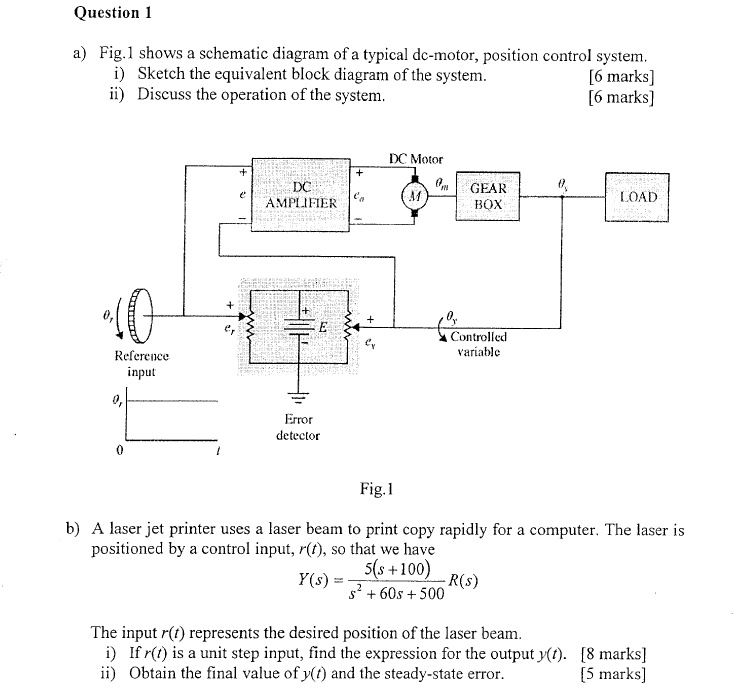 SOLVED: a) Fig.1 shows a schematic diagram of a typical DC motor ...