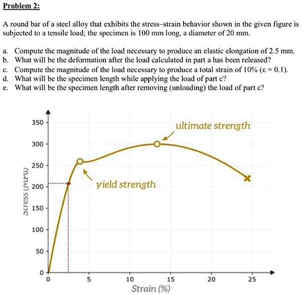 Problem 2: A round bar of a steel alloy that exhibits the stress-strain ...