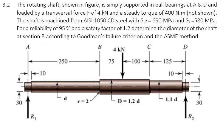 3.2 The rotating shaft, shown in figure, is simply supported in ball ...