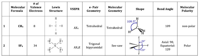 SOLVED: Molecular Formula Valence Electrons Lewis Structure Molecular ...