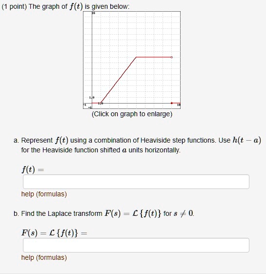 point the graph of ft is given below click on graph to enlarge a ...
