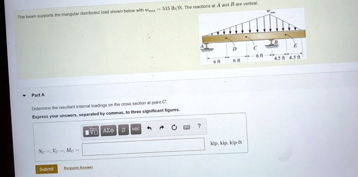 The beam supports the triangular distributed load shown below with wmax ...