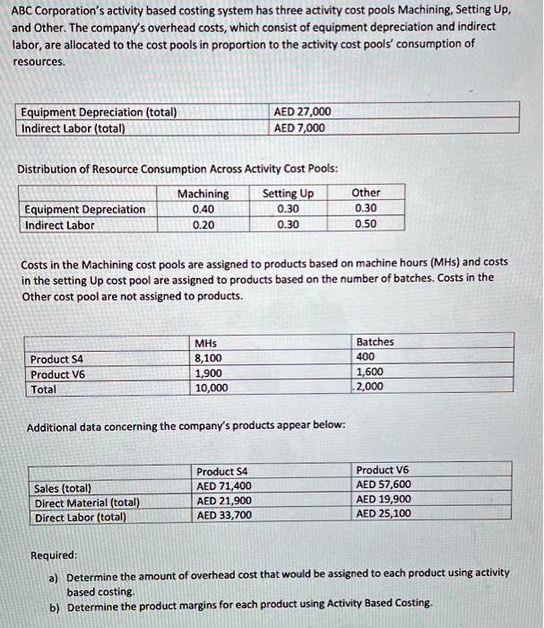 SOLVED: ABC Corporation's activity-based costing system has three activity cost pools: Machining ...