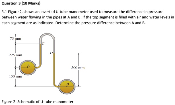 question 3 10 marks 31 figure 2shows an inverted u tube manometer used to measure the difference ...
