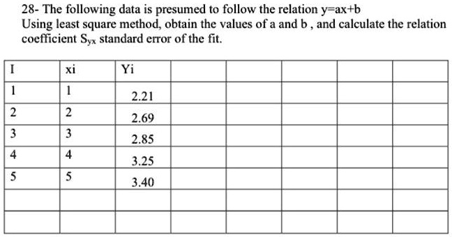 SOLVED: 28- The following data is presumed to follow the relation y-ax+b Using least square ...