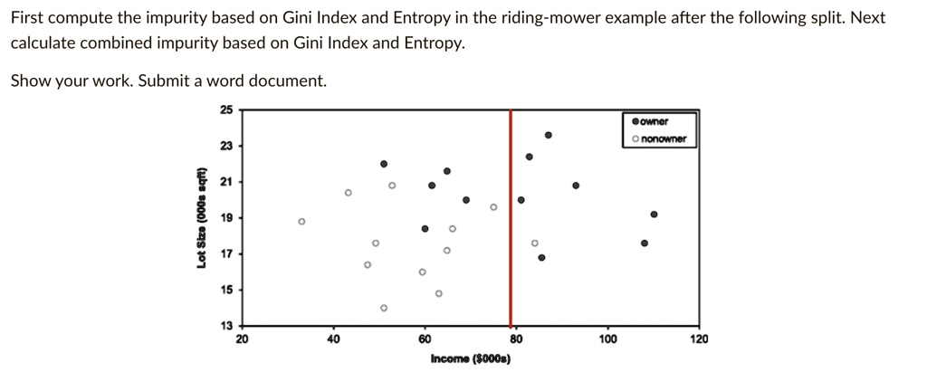 SOLVED: First, compute the impurity based on the Gini Index and Entropy ...