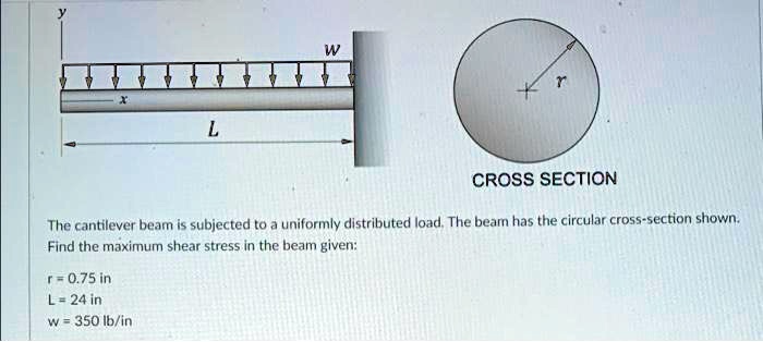 y x L w r CROSS SECTION The cantilever beam is subjected to a uniformly ...