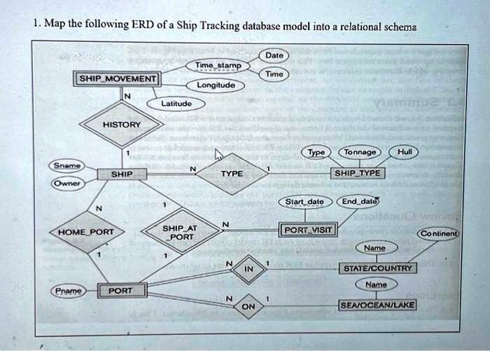 1. Map the following ERD of a Ship Tracking database model into a relational schema Date Time ...