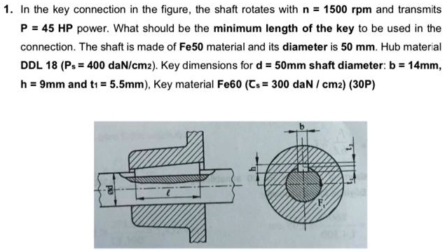 SOLVED: In the key connection in the figure, the shaft rotates with n ...