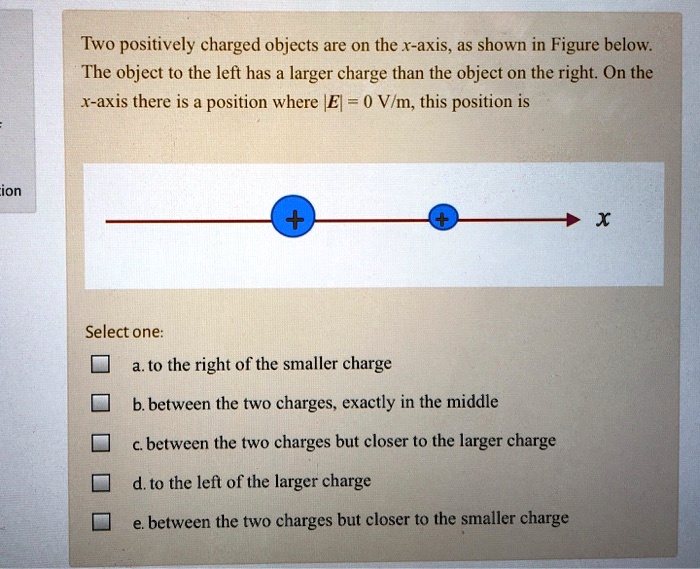 Two positively charged objects are on the x-axis, as shown in Figure ...