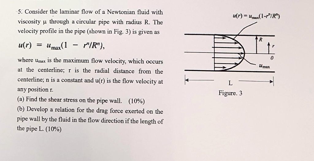 SOLVED: fluid mechanics class 5. Consider the laminar flow of a Newtonian fluid with viscosity ...