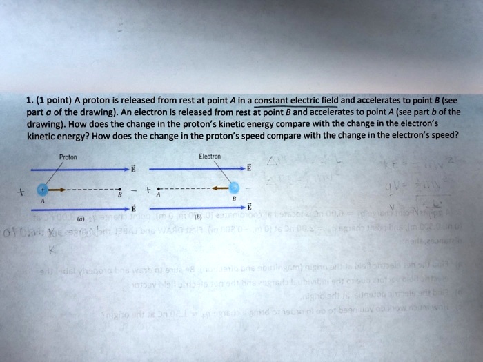 Solved 1 1 Point Proton Is Released From Rest At Point A In