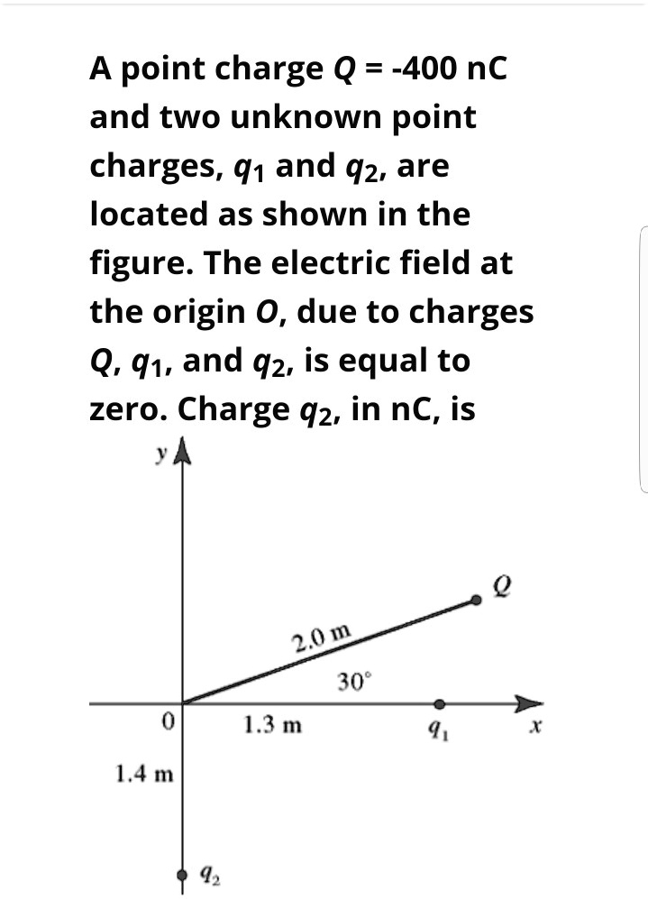 A point charge Q = -400 nC and two unknown point charges, q1 and q2, are located as shown in the ...