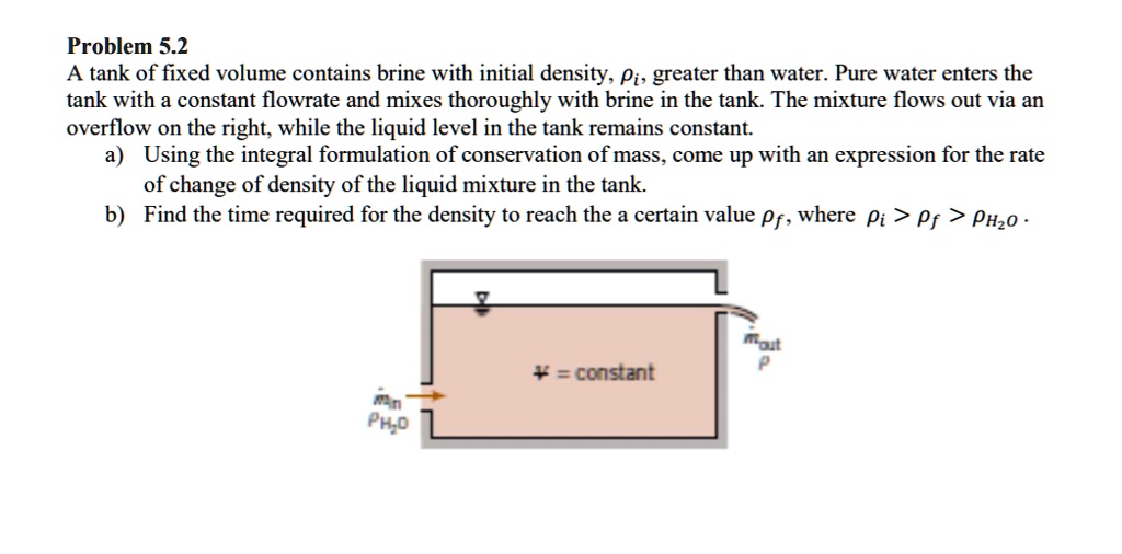 Problem 5.2 A tank of fixed volume contains brine with initial density, , greater than water ...