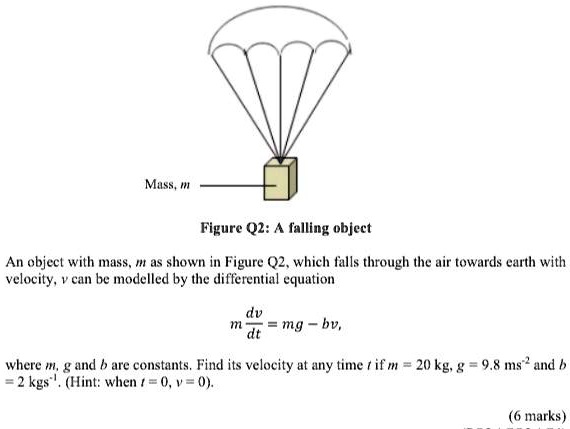 SOLVED:Muss Figure Q2: falling object An object with maSS_ as shown in ...