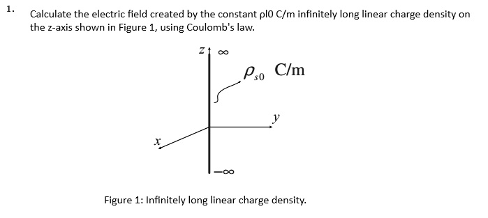 SOLVED: Calculate the electric field created by the constant ho 10(C ...